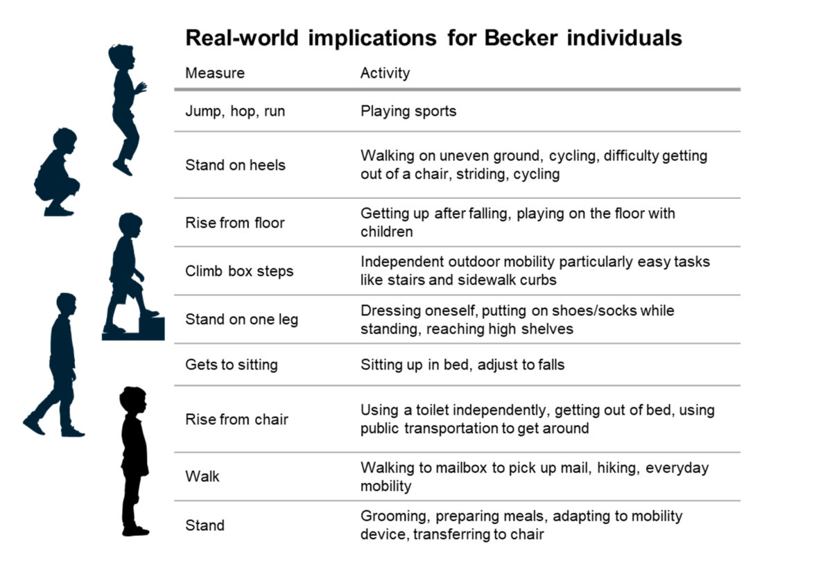 Diagnosis Becker Muscular Dystrophy