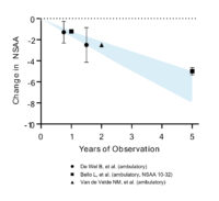 Becker Overview : Becker Muscular Dystrophy